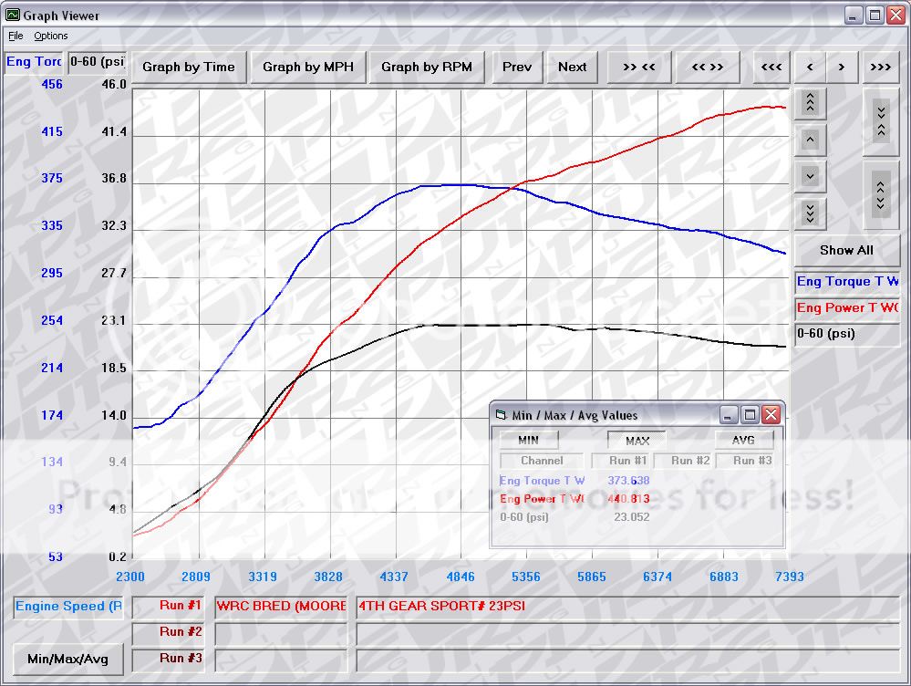 Moore Performance EL header with twin scroll option + full turbo kit ...