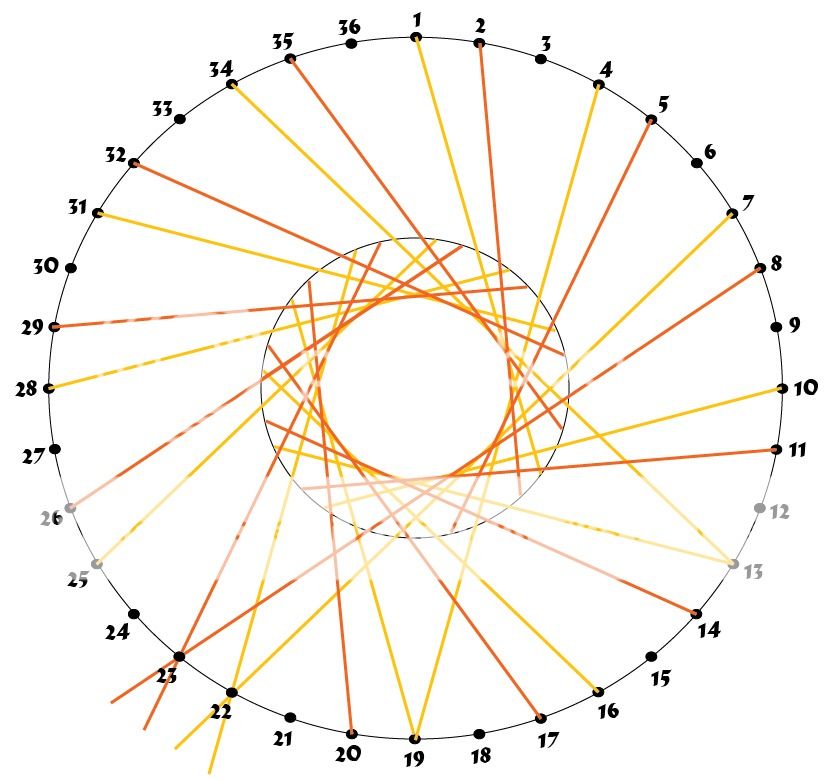 Rodin Coil Printable Templet
