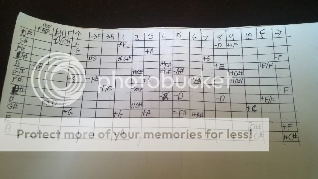 My Bb6 Unified/Universal Copedent, and a Paul comment : The Steel ...