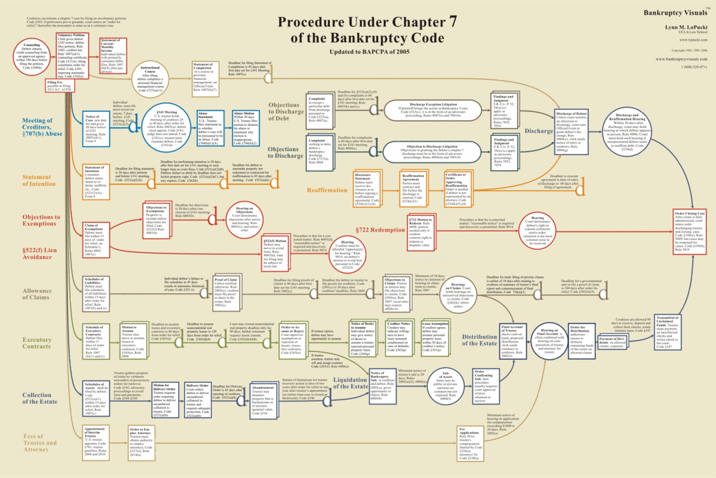 What You Have Actually come To know Manageing Your Debt – 2 Crucial ...